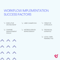 SharePoint Workflow: Examples, Tools, and Best Practices