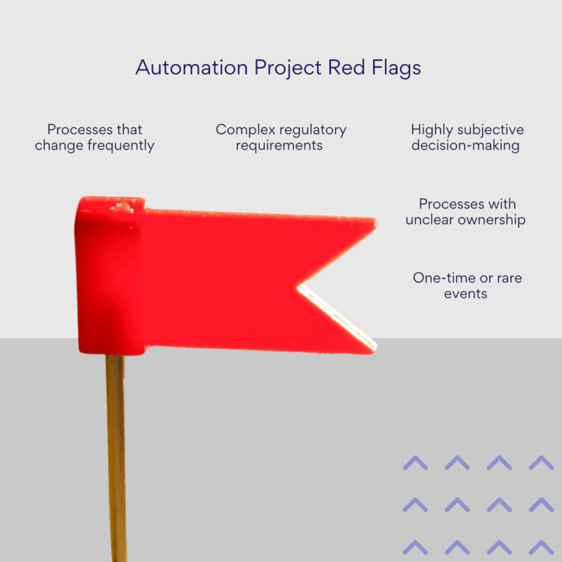 SharePoint Automation and Workflow Tools: A Complete Guide