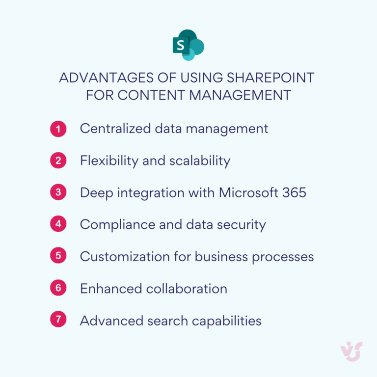 SharePoint Content Management: A Complete Guide