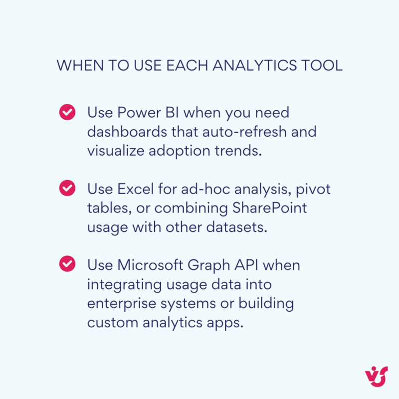 SharePoint Data: Storage, Analysis and Optimization