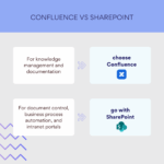 Confluence vs SharePoint: Key Differences and Use Cases