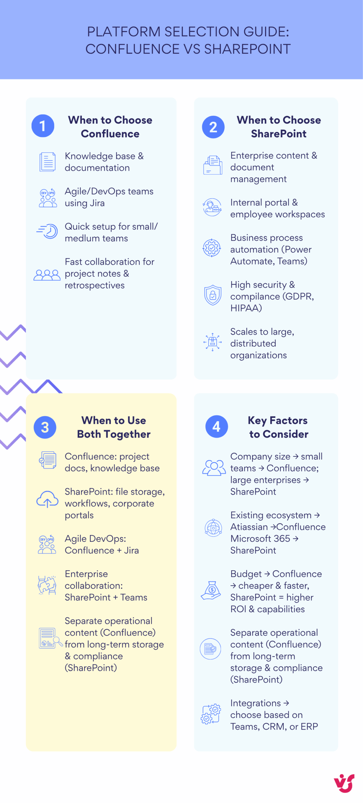 Confluence vs SharePoint: Key Differences and Use Cases