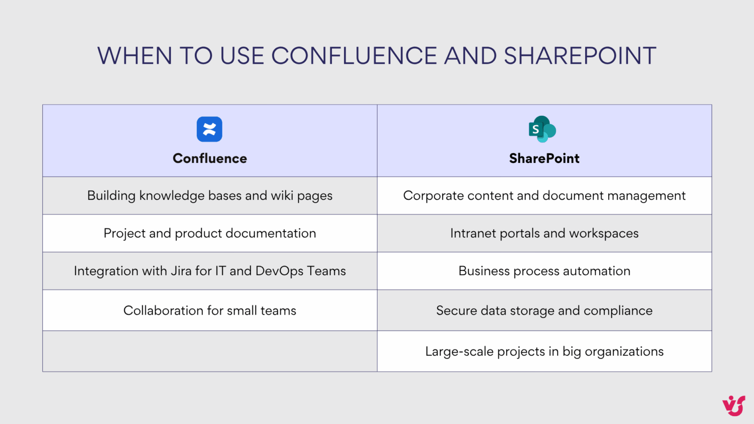 Confluence vs SharePoint: Key Differences and Use Cases