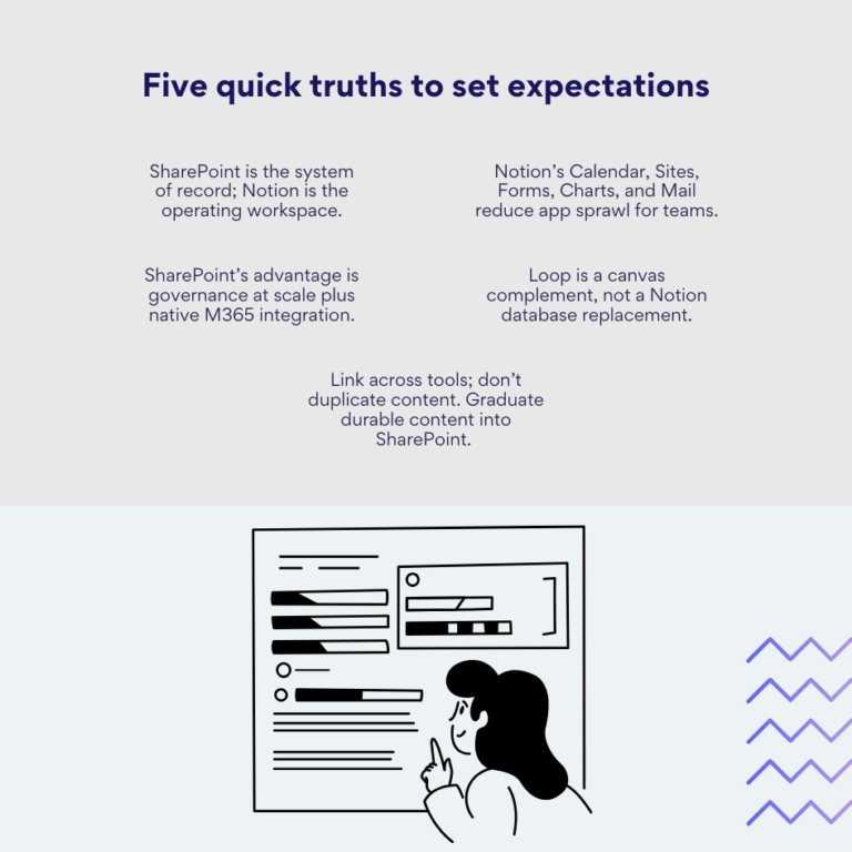 Notion vs SharePoint: Benefits, Pros, Cons, and Integrations