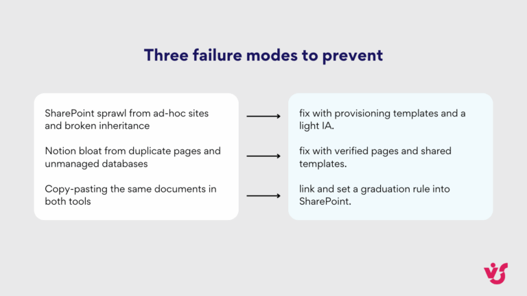 Notion vs SharePoint: Benefits, Pros, Cons, and Integrations