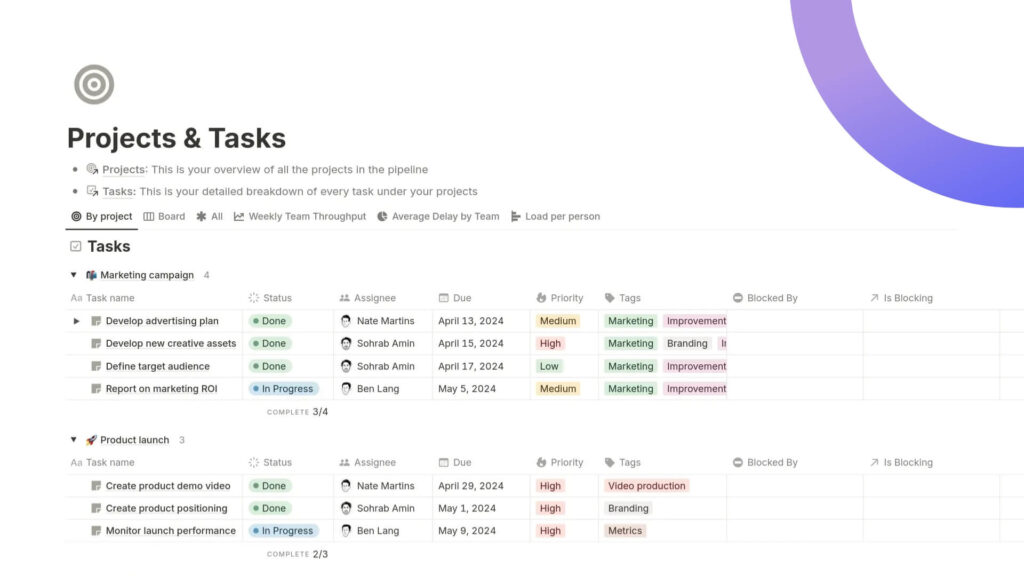 SharePoint Data: Storage, Analysis and Optimization